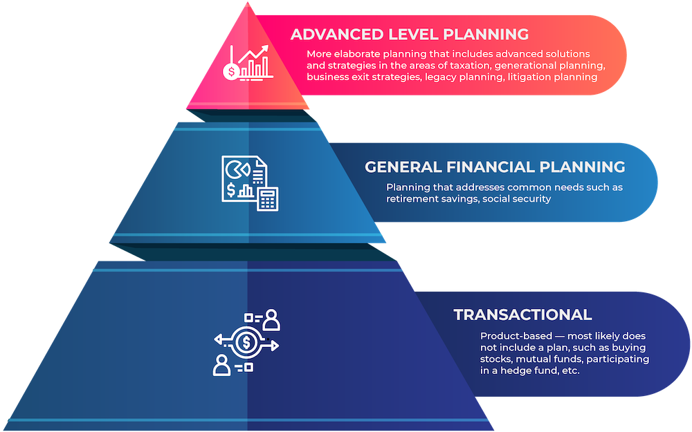 Confidence Wealth Management | Private Wealth Management