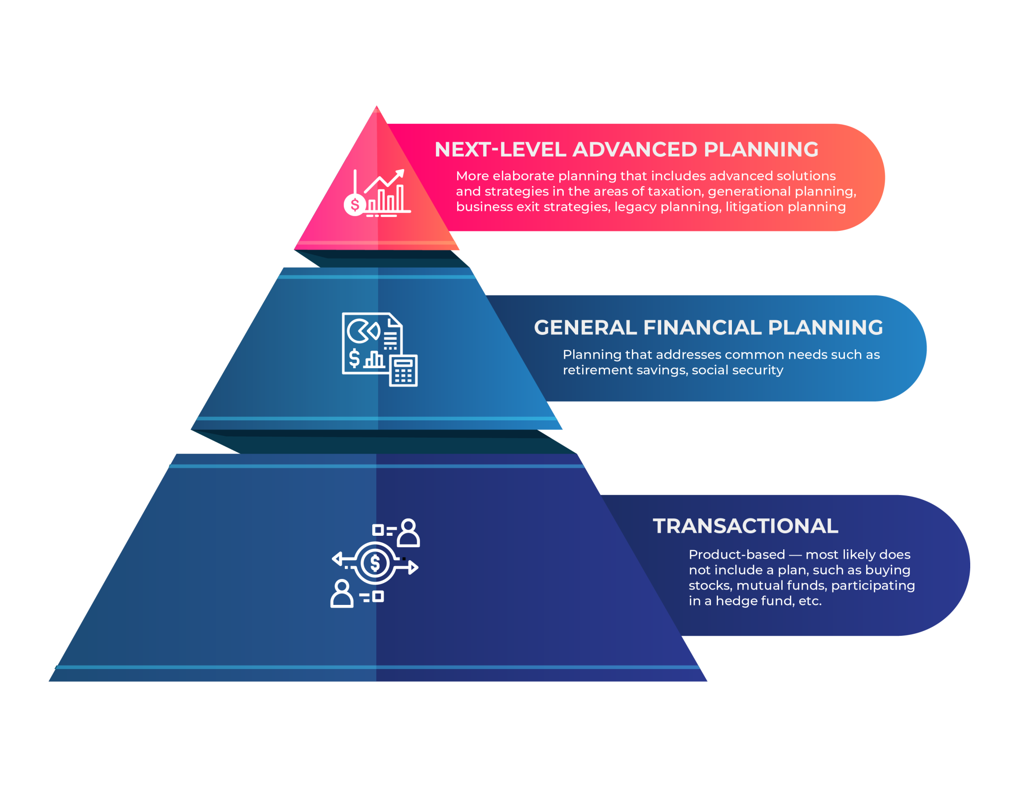 Confidence Wealth Management | Private Wealth Management