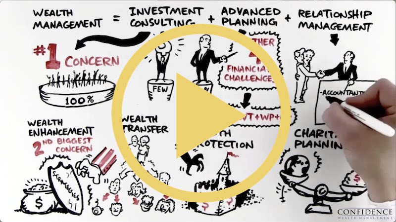 Wealth Management Formula - Confidence Wealth Management